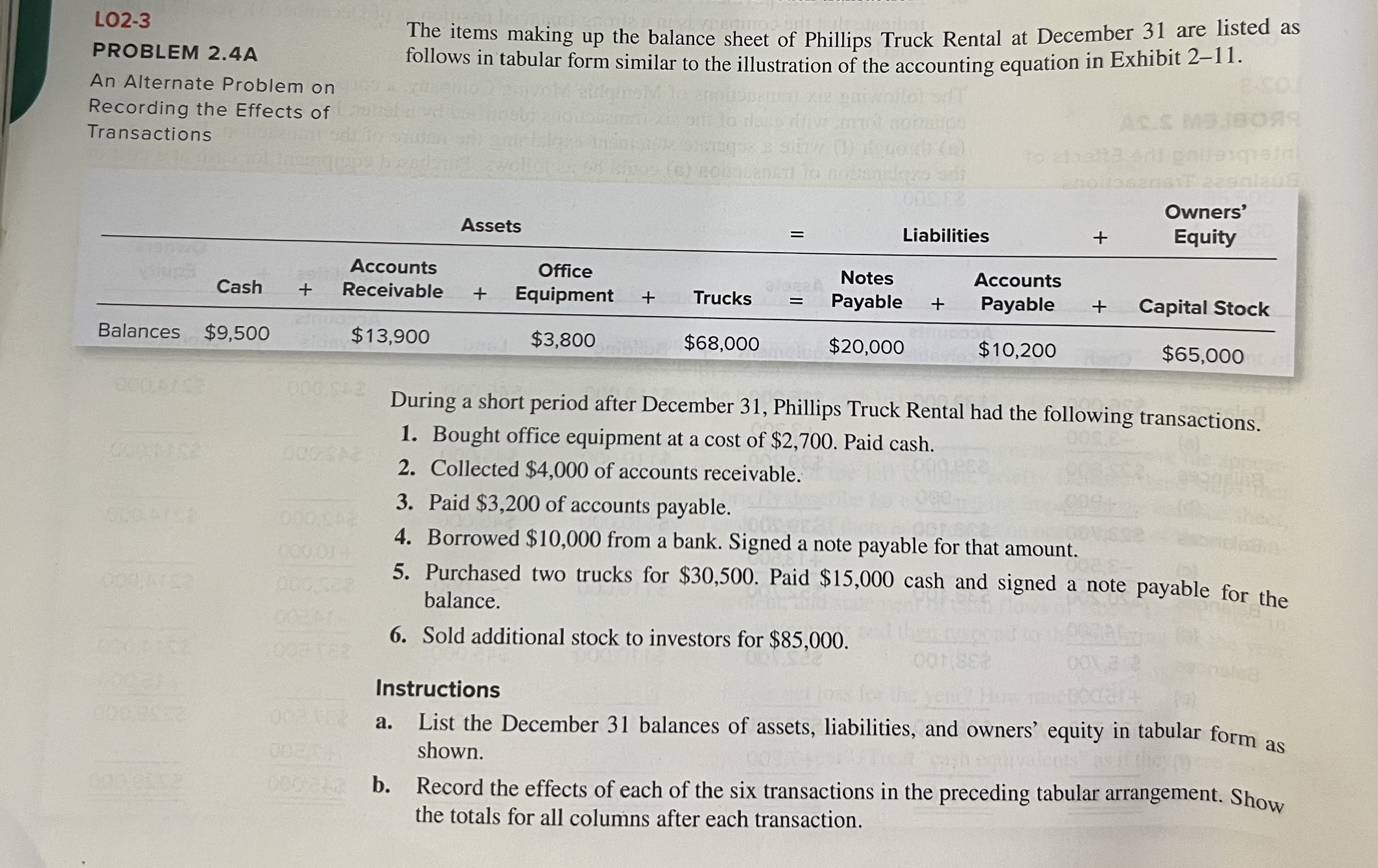 Solved The items making up the balance sheet of Phillips | Chegg.com