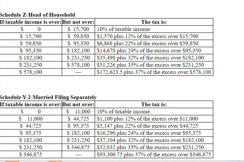 Solved 2023 Tax Rate Schedules Individuals Sohnduln Y | Chegg.com