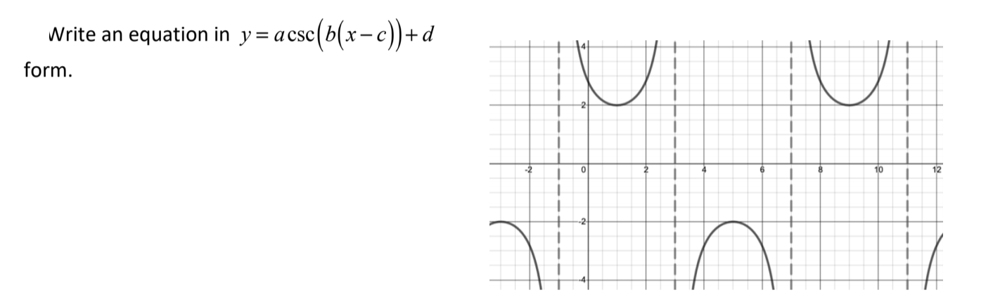 Solved Write an equation in y=acsc(b(x–c))+d form. U 1 1 1 1 | Chegg.com