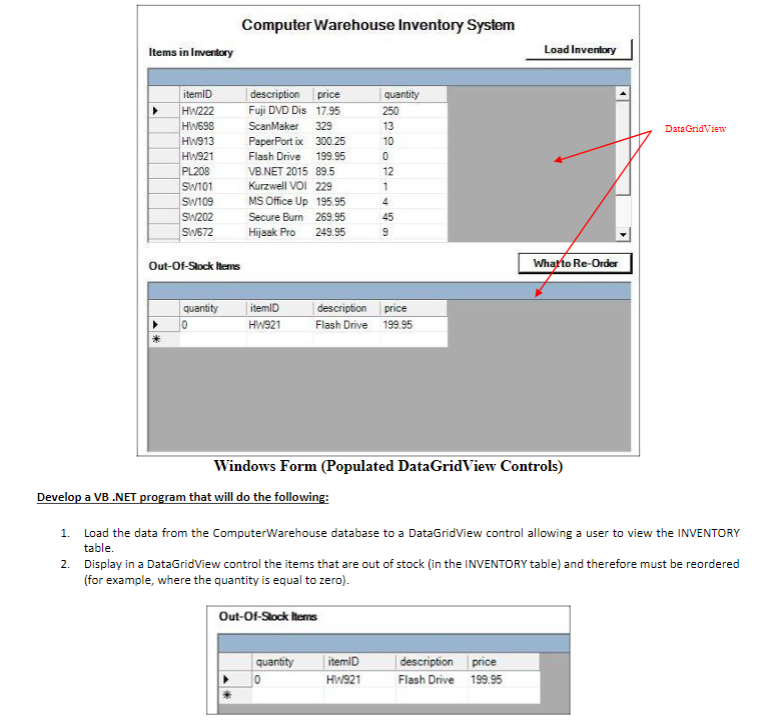 Solved Project 5 - Summer Semester 2023 Database Management, | Chegg.com