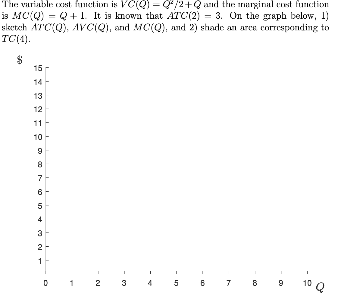Solved The variable cost function is VC(Q)=(Q^2) /2 +Q and | Chegg.com