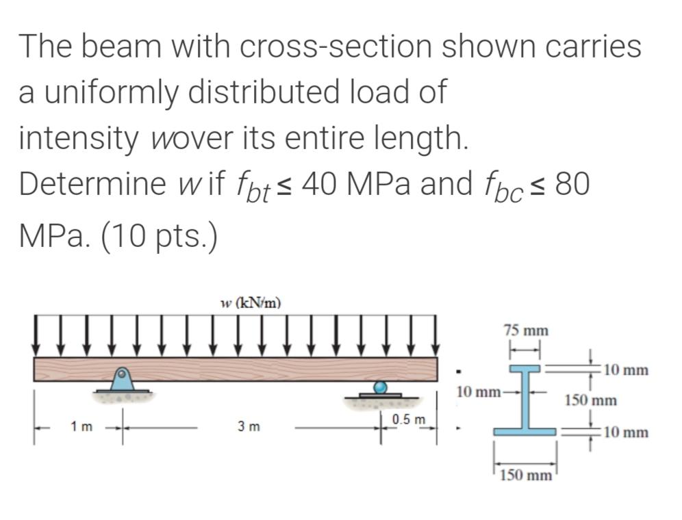 Solved The beam with cross-section shown carries a uniformly | Chegg.com