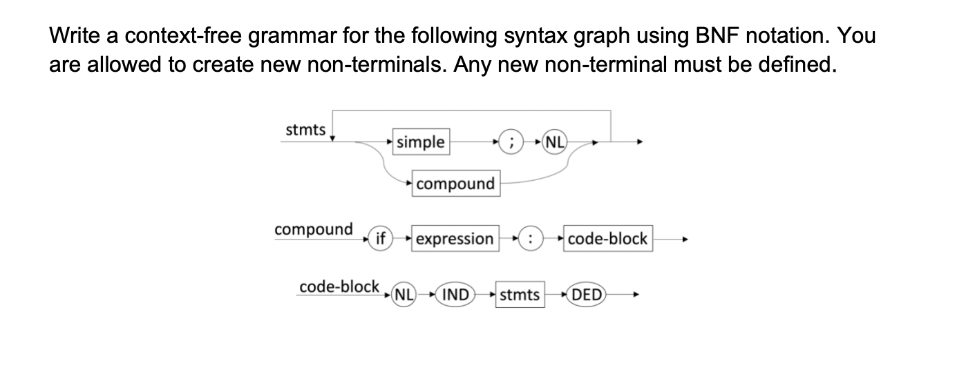 Solved Write a context-free grammar for the following syntax | Chegg.com