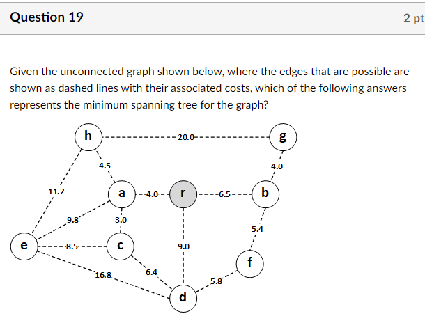 Solved Given the unconnected graph shown below, where the | Chegg.com