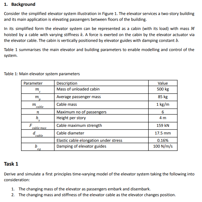Solved Task 1 ﻿Figure 1 ﻿Simplified physical representation | Chegg.com