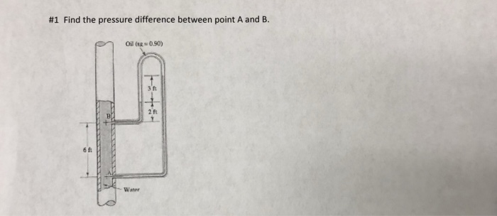 Solved #1 Find the pressure difference between point A and | Chegg.com