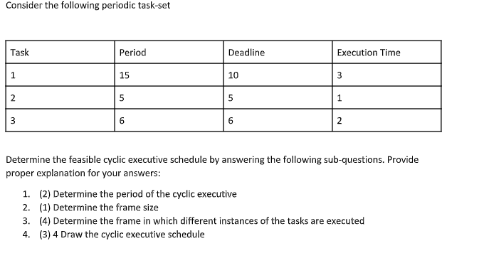 Solved Consider the following periodic task-set Task Period | Chegg.com
