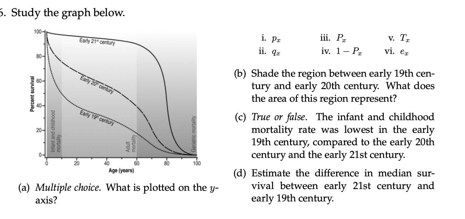 Solved Study the graph below. i. px iii. Px v. Tx ii. qx iv. | Chegg.com