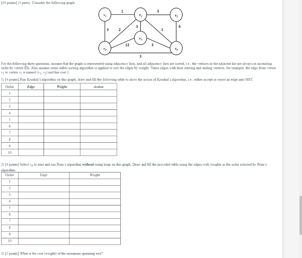 Solved [10 points] (3 parts). Consider the following graph: | Chegg.com