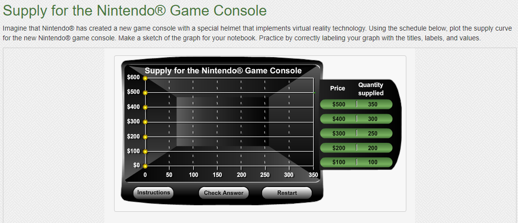 Solved Create a Graph Now that you are familiar with the way | Chegg.com