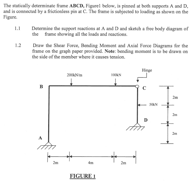Solved The statically determinate frame ABCD , ﻿Figure1 | Chegg.com