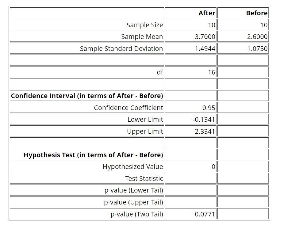 Solved After-Before 10 Sample Size Sample Mean Sample | Chegg.com