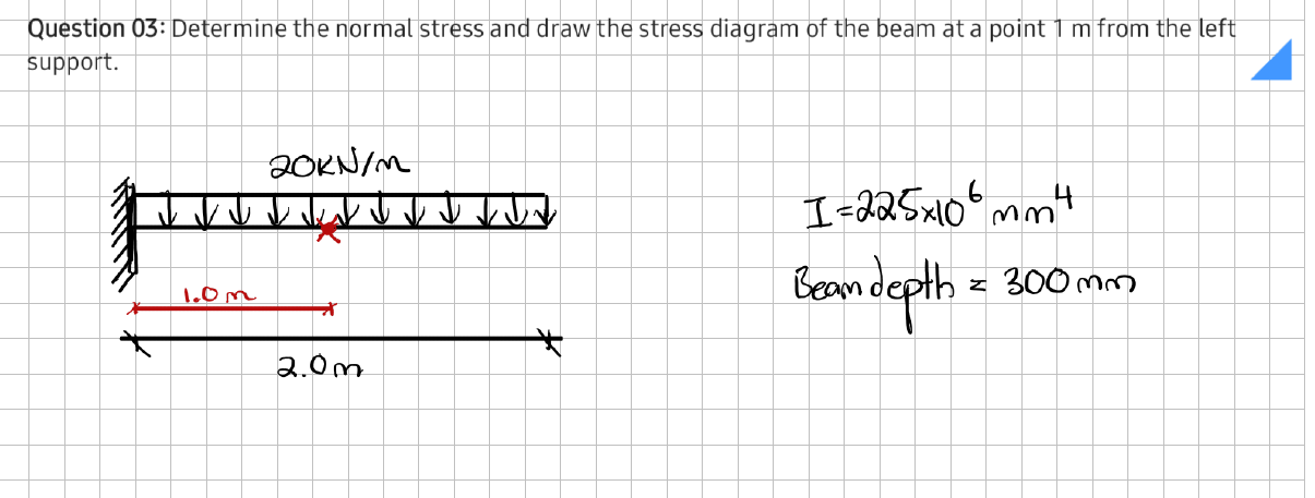 Solved Determine the normal stress and draw the stress | Chegg.com