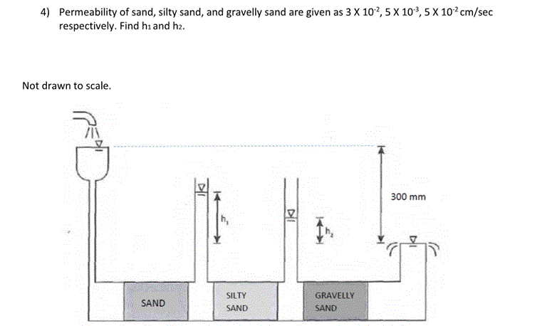 Solved 4) Permeability of sand, silty sand, and gravelly | Chegg.com