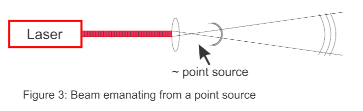 Solved 4. For a point source, draw the linear optical | Chegg.com