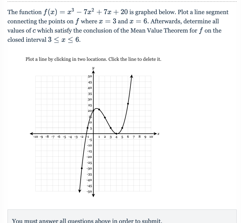 Solved The function f(x) = x3 – 7x2 + 7x + 20 is graphed | Chegg.com