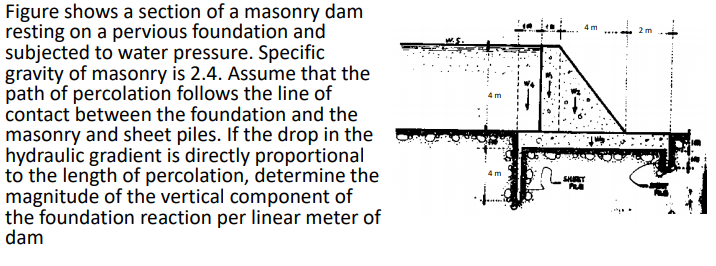 4 m 2 m Figure shows a section of a masonry dam | Chegg.com