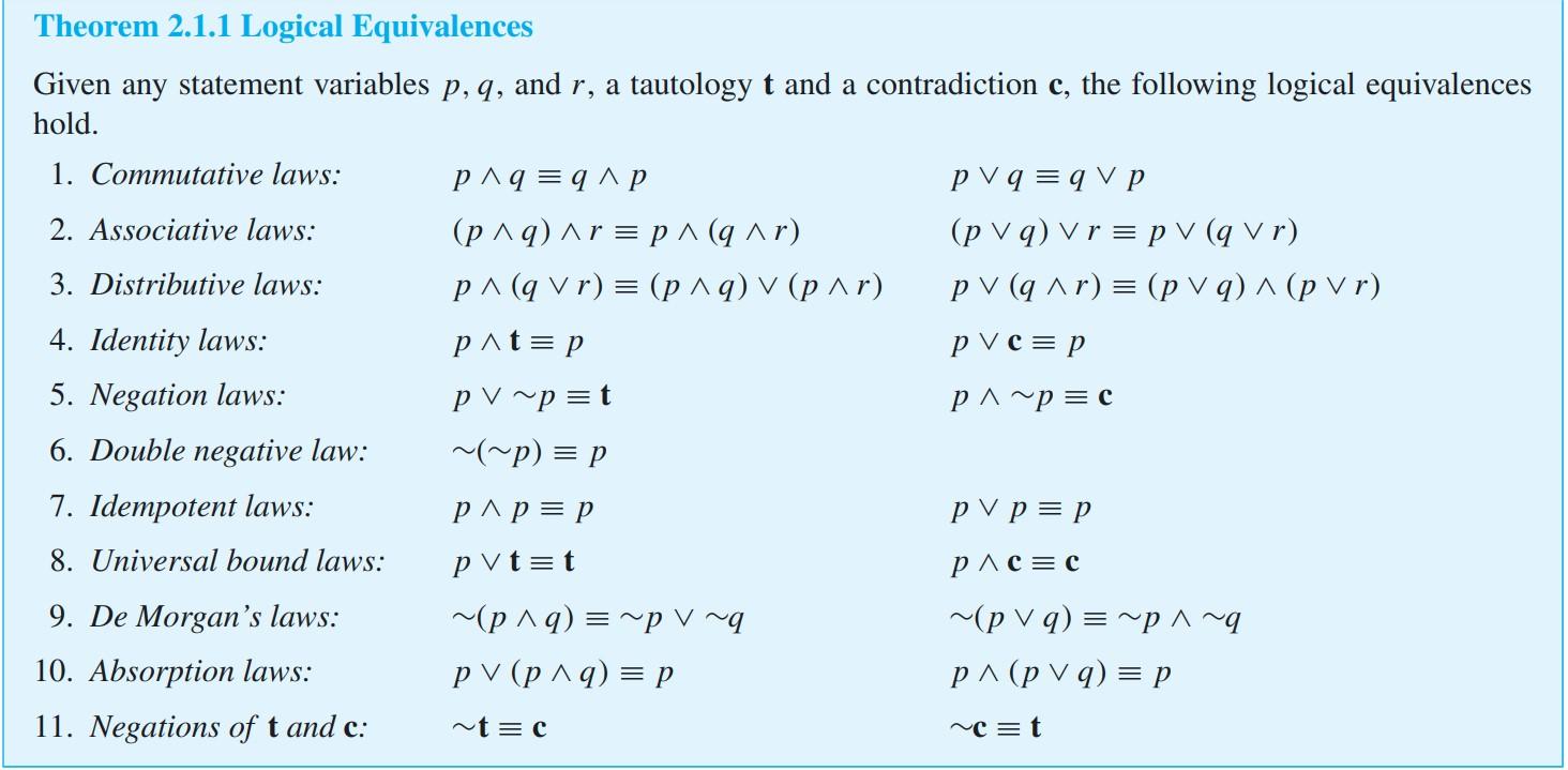 Solved Use Theorem 2.1.1 to verify the logical equivalences | Chegg.com