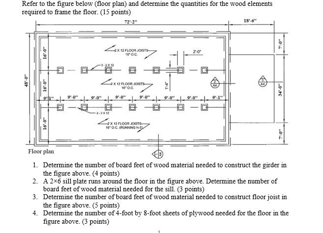 Solved Determine the number of board feet for the following | Chegg.com