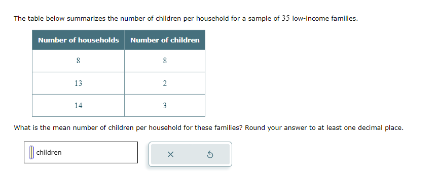 Solved The table below summarizes the number of children per | Chegg.com