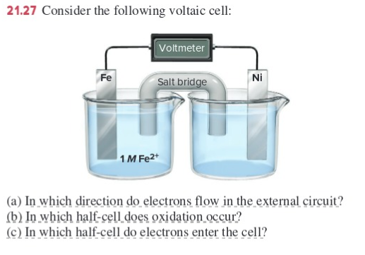 Solved 21.27 Consider the following voltaic cell: Voltmeter | Chegg.com