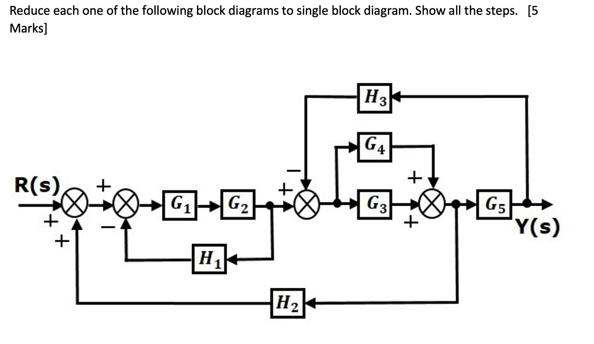 Solved Reduce each one of the following block diagrams to | Chegg.com