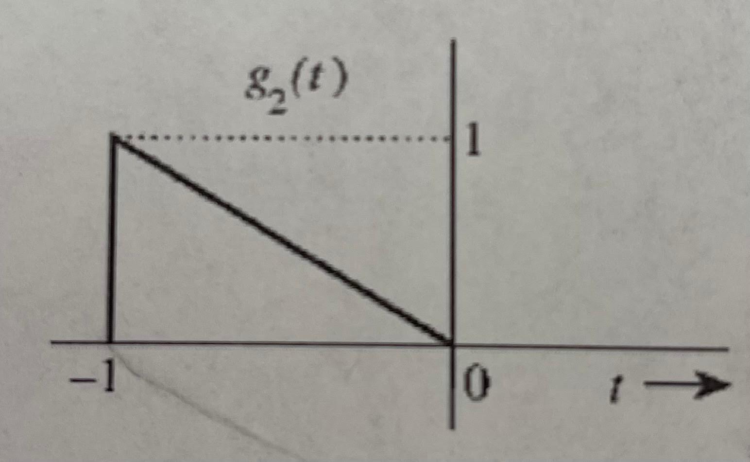 Solved Please find the Fourier Transform and sketch | Chegg.com