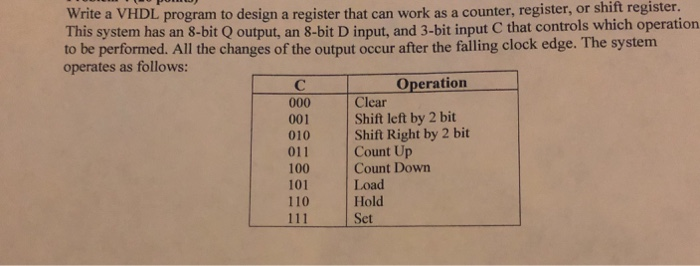 Solved Write a VHDL program to design a register that can | Chegg.com