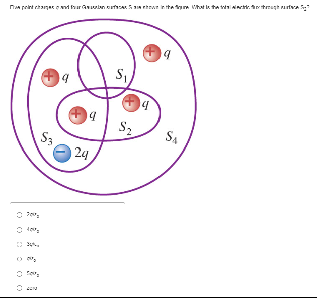 Solved Five point charges q and four Gaussian surfaces S are | Chegg.com