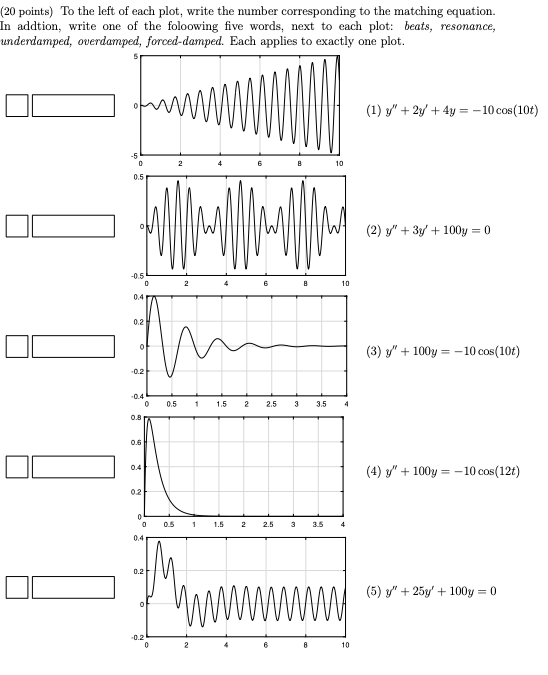 Solved (20 points) To the left of each plot, write the | Chegg.com