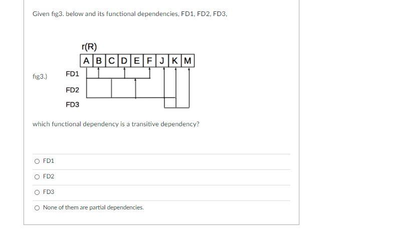 Solved Given fig3. below and its functional dependencies, | Chegg.com
