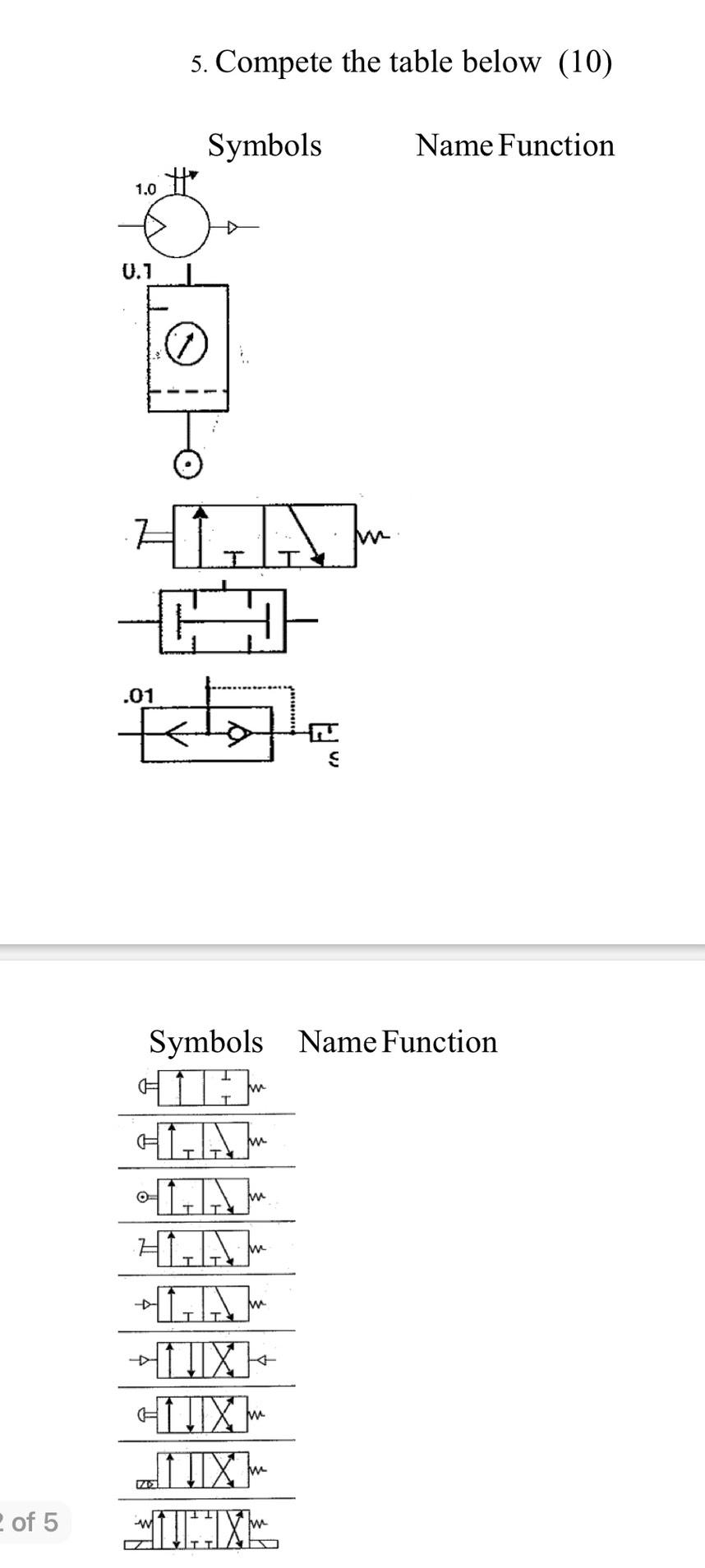 Solved 5. Compete the table below (10) Symbols Name Function | Chegg.com