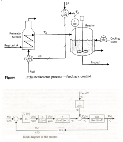 Consider the furnace/preheater and reactor shown in | Chegg.com