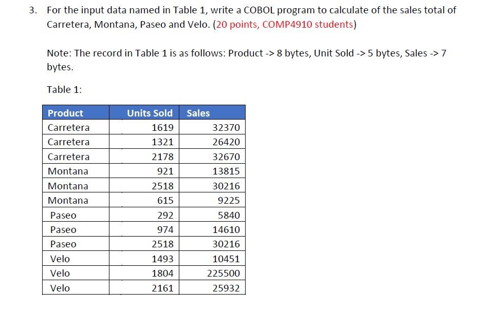 Solved 3 For The Input Data Named In Table 1 Write A Cobol 5295
