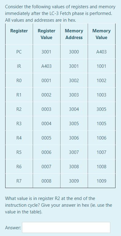 Solved Consider the following values of registers and memory | Chegg.com