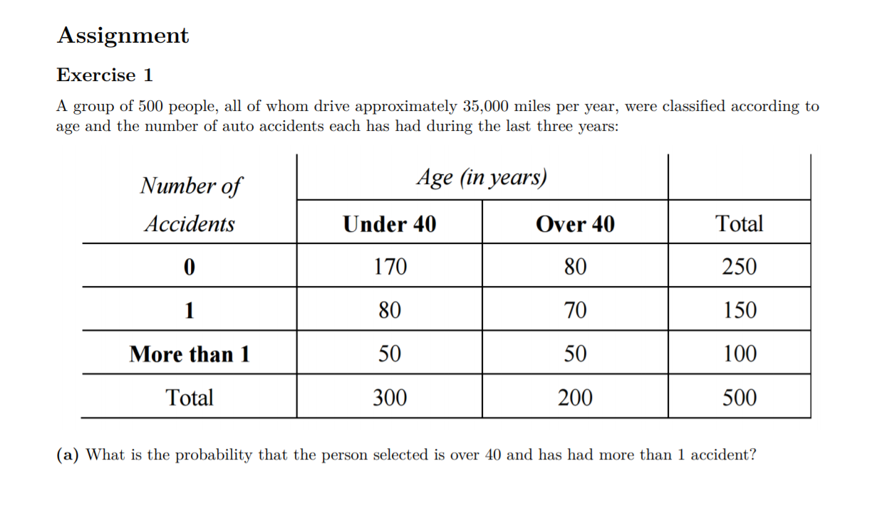 Solved Assignment Exercise 1 A group of 500 people, all of | Chegg.com