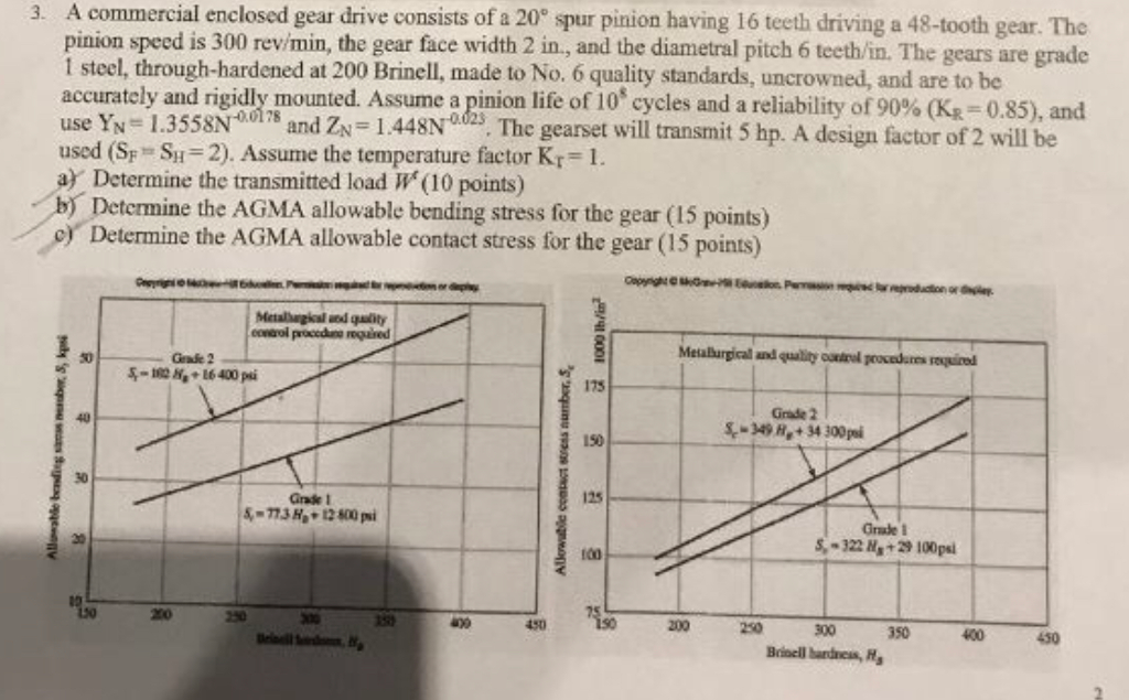 Solved a. A commercial enclosed gear drive consists of a 20° | Chegg.com