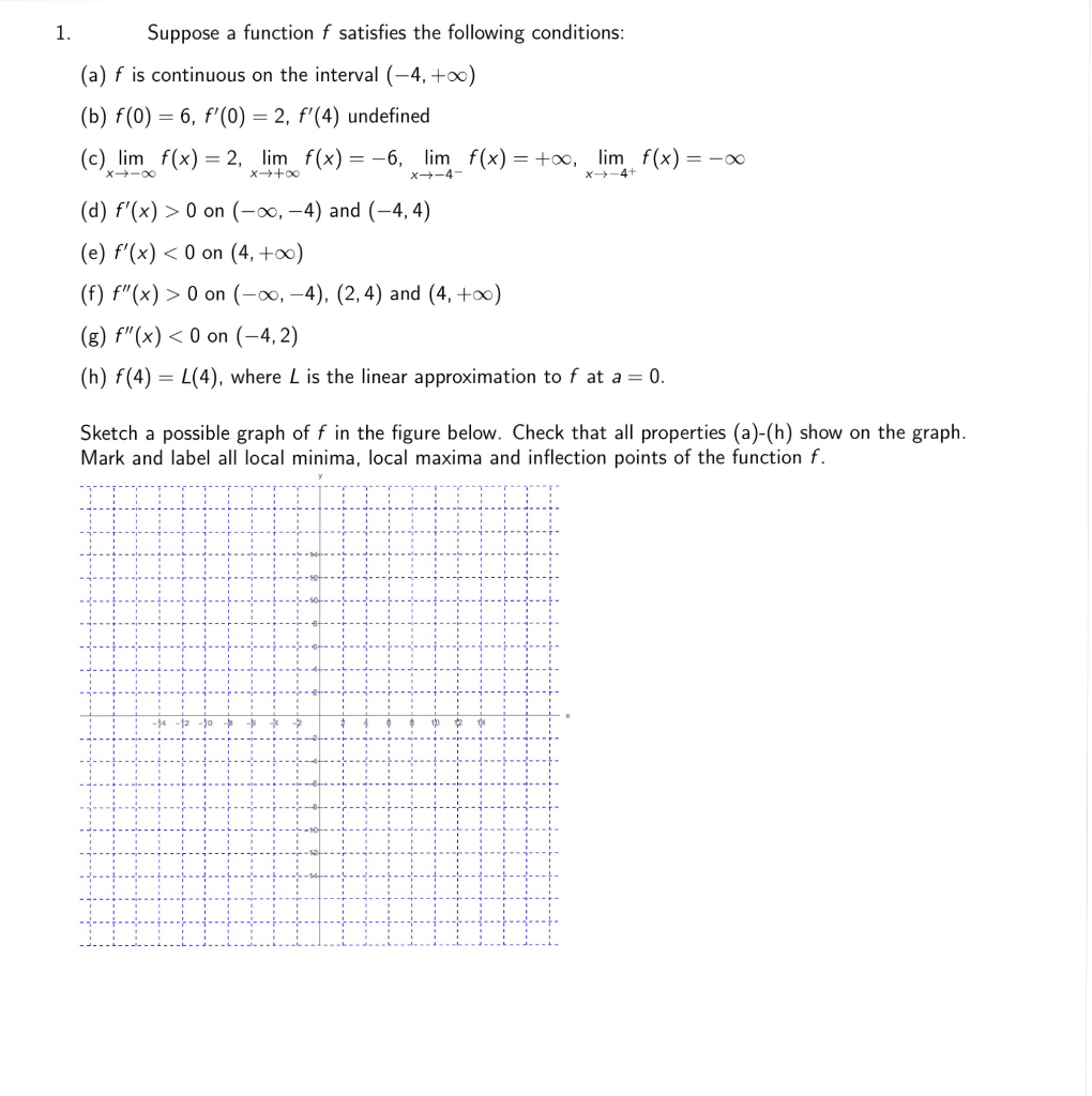 Solved 1. Suppose a function f satisfies the following | Chegg.com