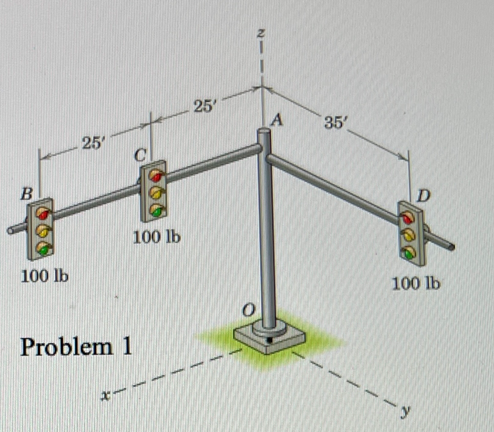 Solved 1. The vertical and horizontal poles at the traffic | Chegg.com