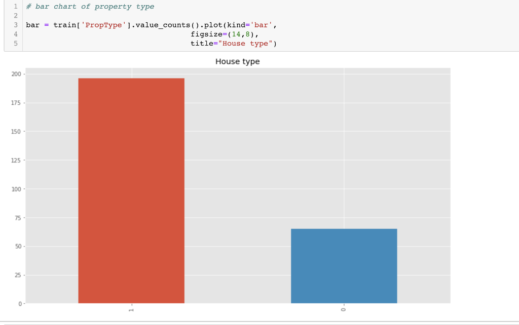 Solved Python Question Using Matplot Dataframe Cannot Use Different Plot Library Made Bar