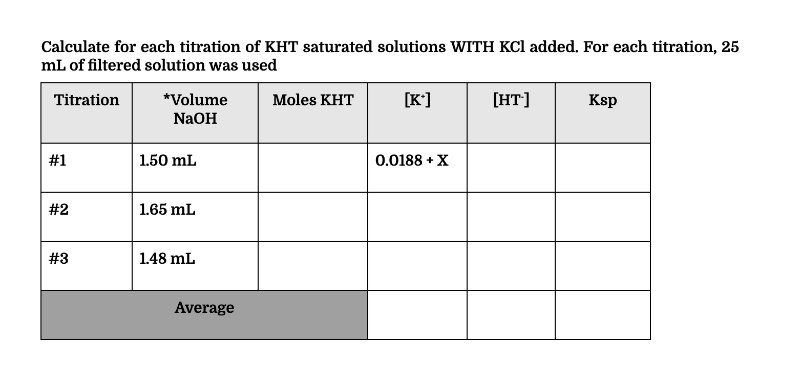 Solved Calculate for each titration of KHT saturated | Chegg.com