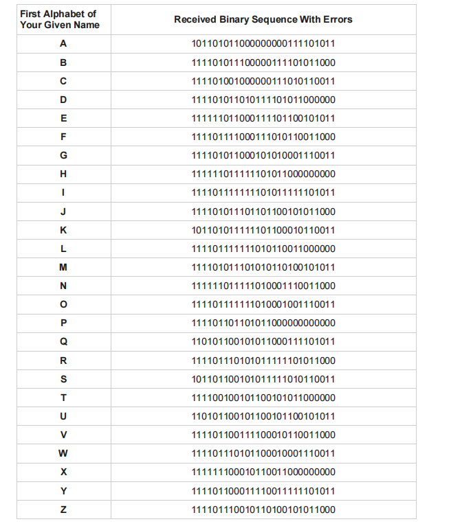 The convolutional encoder is used to transmit the | Chegg.com