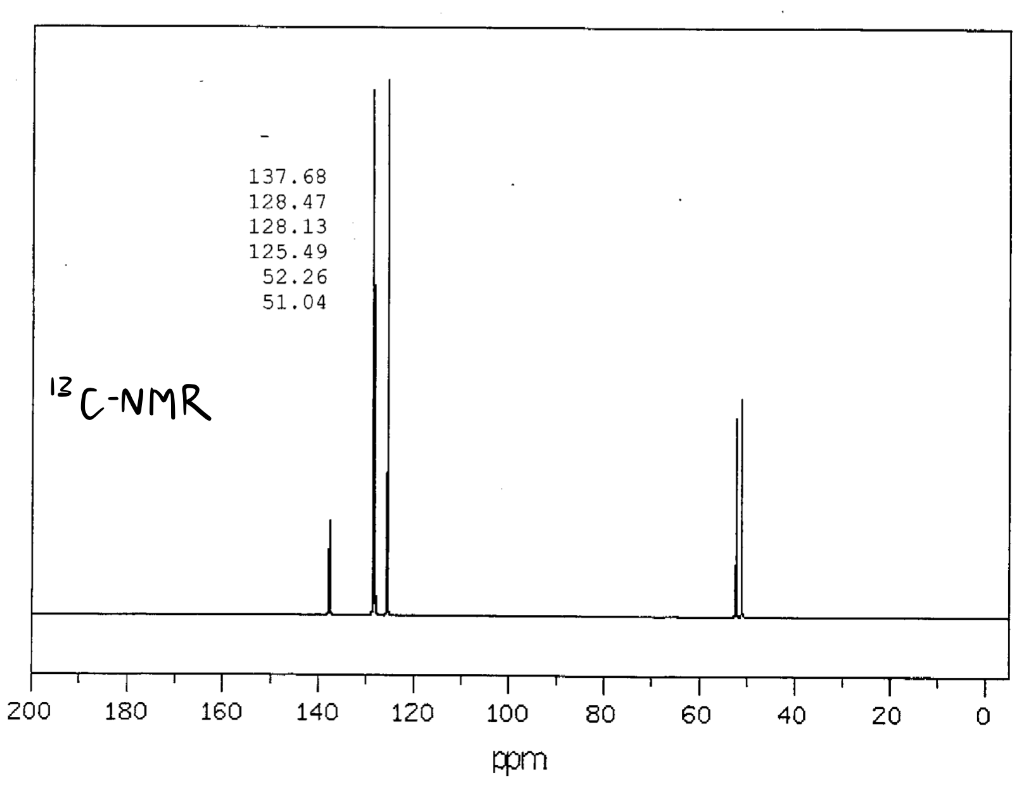 Solved IR Analysis: Indicated 3 peaks at 3089 cm-1 as a sp2 | Chegg.com