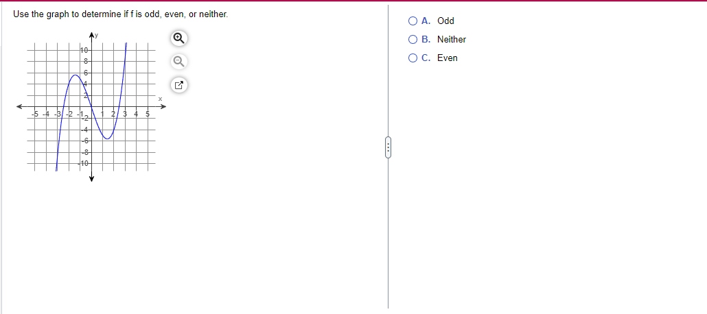Solved Use the graph to determine if f is odd, even, or | Chegg.com
