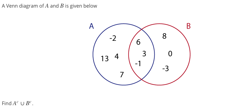 Solved A Venn diagram of A and B is given below А B В -2 8 6 | Chegg.com