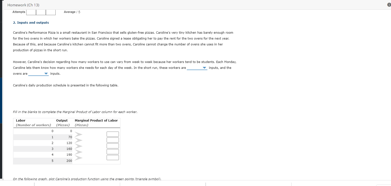Solved Homework (Ch 13) Attempts Average/5 2. Inputs and | Chegg.com