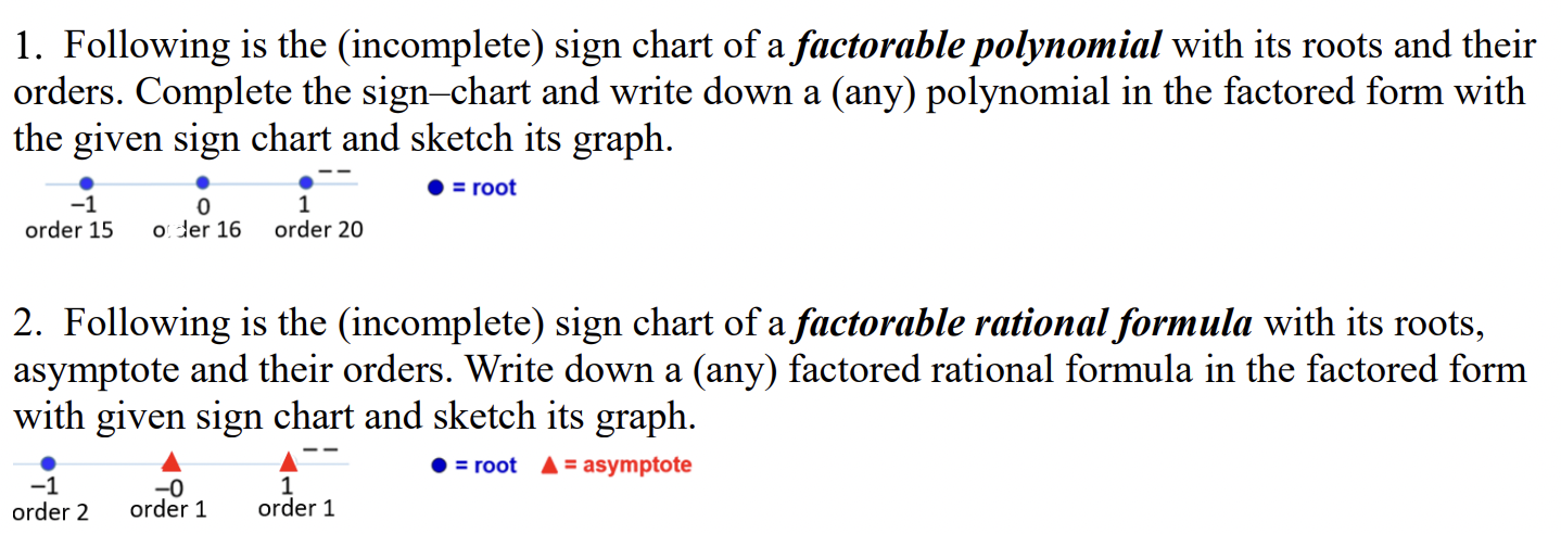 Solved 1. Following is the (incomplete) sign chart of a | Chegg.com