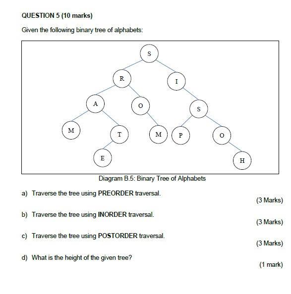 Solved QUESTION 5 (10 marks) Given the following binary tree | Chegg.com