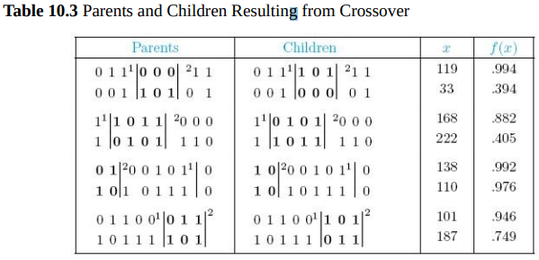 Solved Suppose we perform basic crossover as illustrated in | Chegg.com