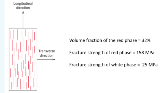 Solved Calculate the longitudinal strength of the | Chegg.com